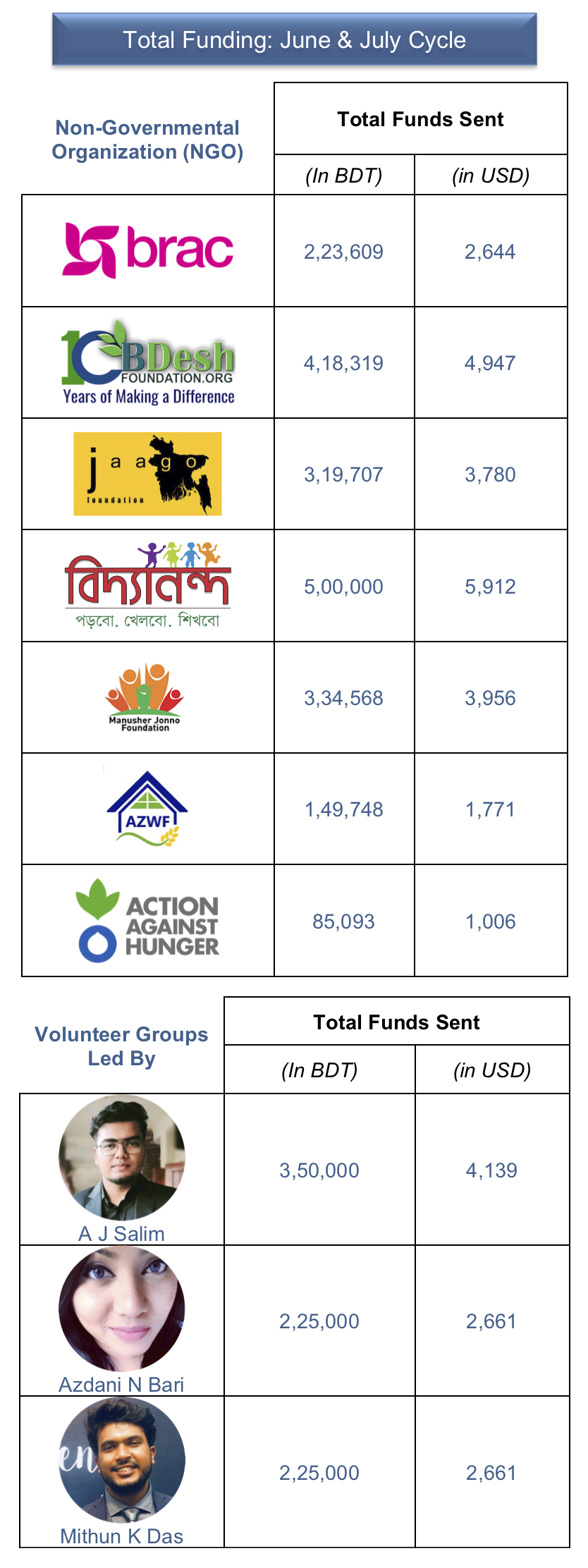 Our Impact: The Numbers | Nourish Bangladesh US